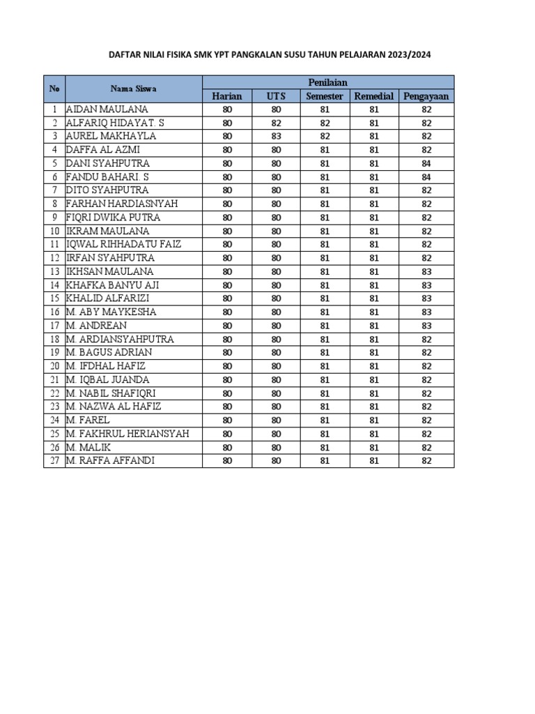 Akreditas Nilai X TKR Gambar Teknik Ganjil | PDF