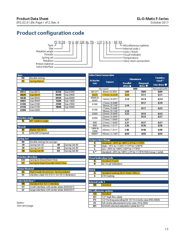 El-O-Matic-F-Series Actuator Config Code | PDF