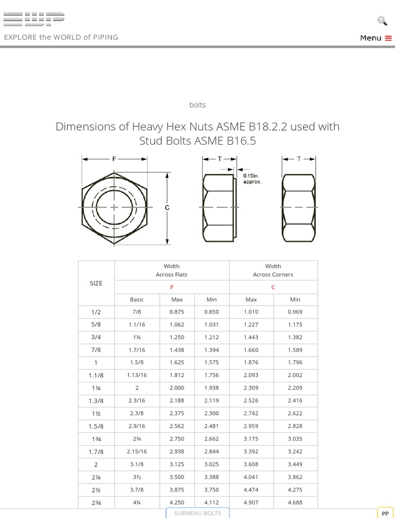 Dimensions of Heavy Hex Nuts ASME B18.2.2 Used With Stud Bolts ASME B16.5 | PDF