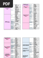 Gram Positive Cocci Flow Chart | PDF | Streptococcus | Prokaryote