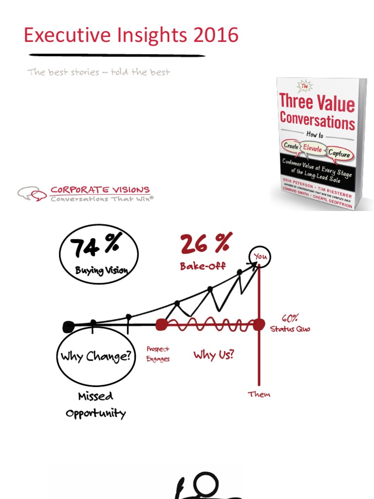 Executive Insights PDF | Download Free PDF | Smartphone | Mobile App