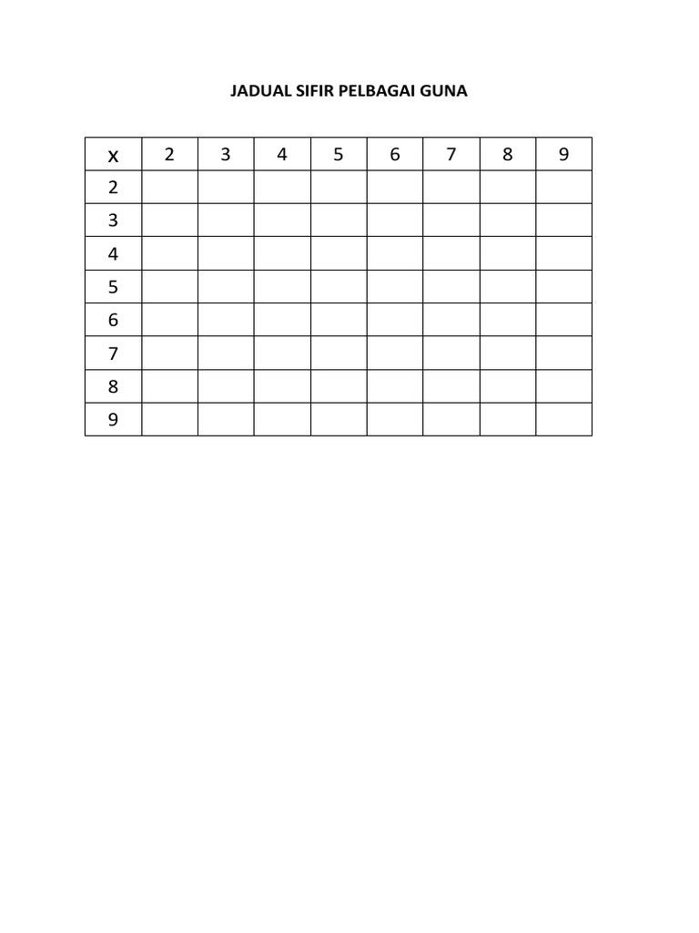 Jadual Sifir Pelbagai Guna | PDF
