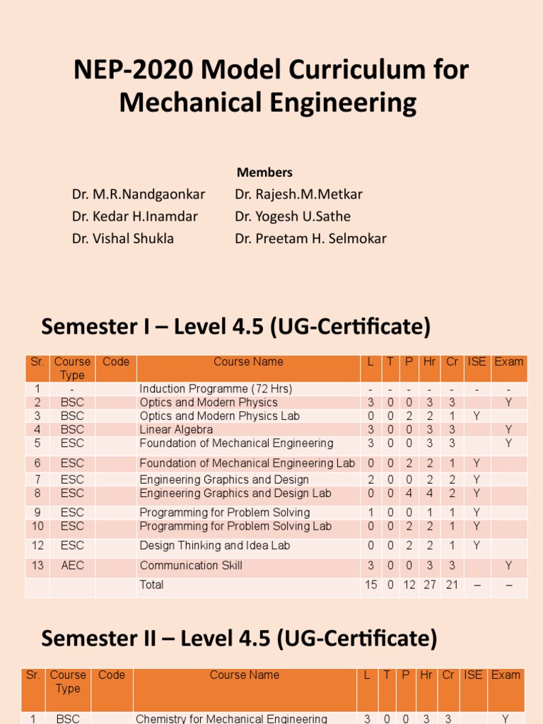 NEP-2020 Model Curriculum for Mechanical Engineering- NEW | PDF