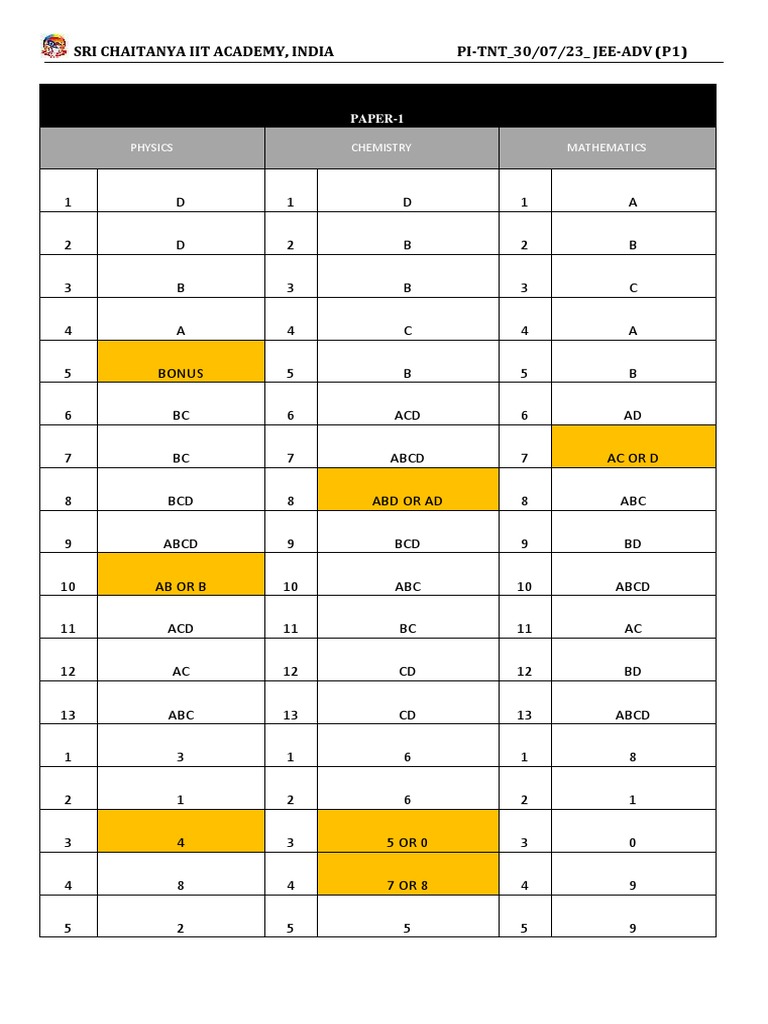 Paper-1 Answer Key - Revised | PDF