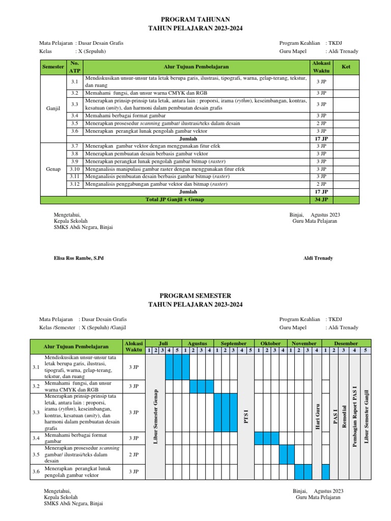 Prosem & Prota | PDF