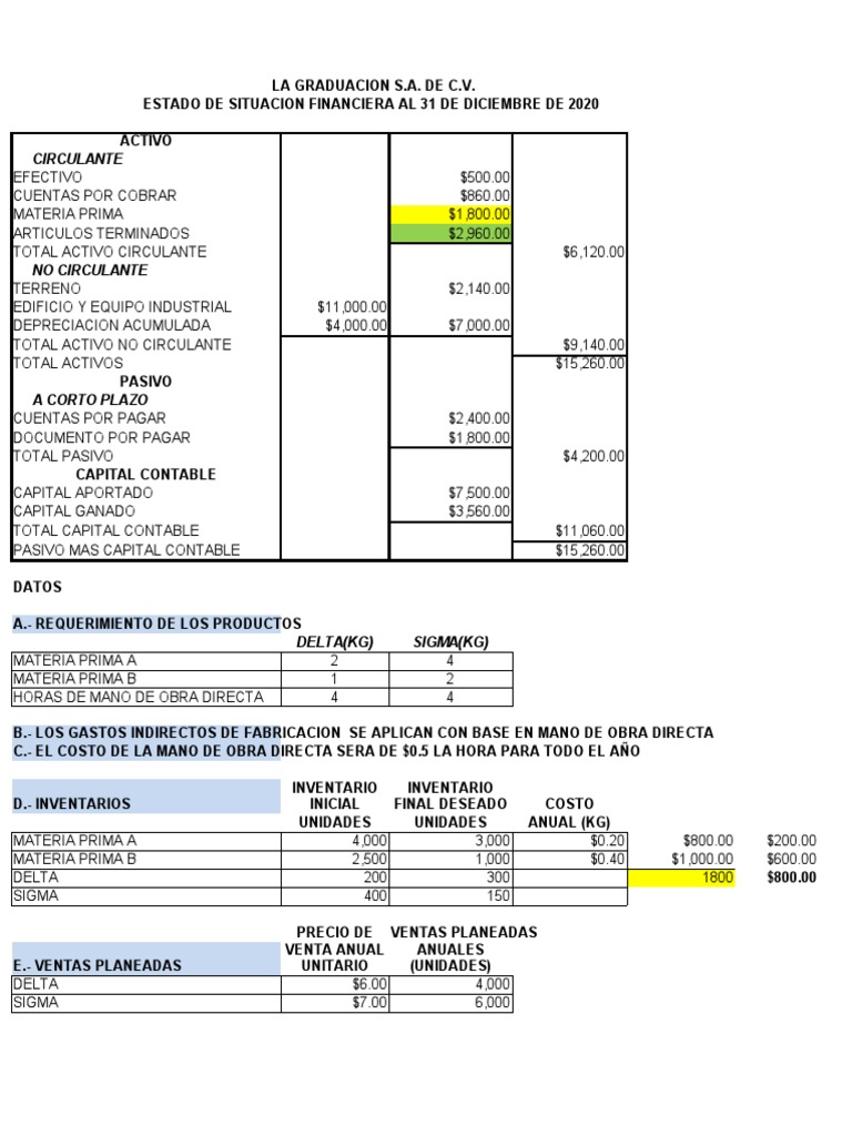 Presupuesto Maestro Ejercicios Clase 2023 | PDF | Presupuesto | Dinero Presupuesto Maestro Ejercicios Clase 2023 | PDF | Presupuesto | Dinero