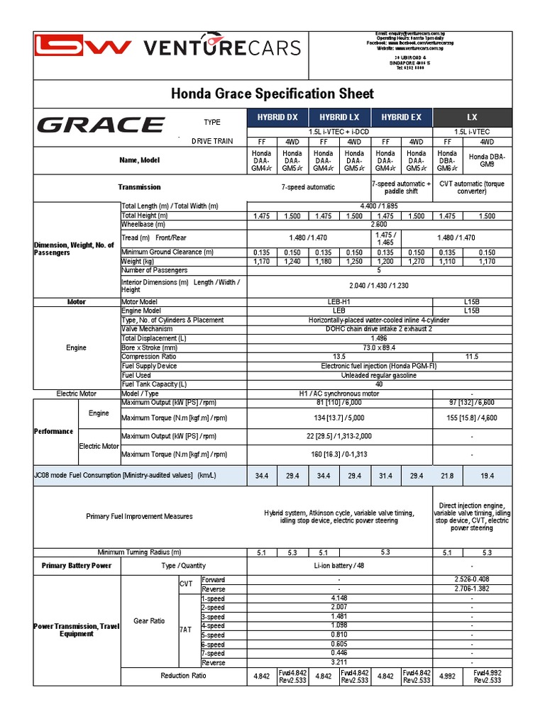 Honda-Grace-Specification-Sheet (2) | PDF | Engines | Land Vehicles