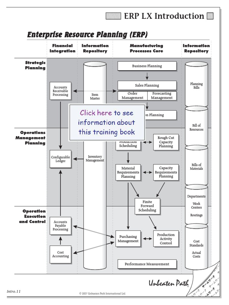 Erp Infor LX | PDF | Receipt | Accounts Payable