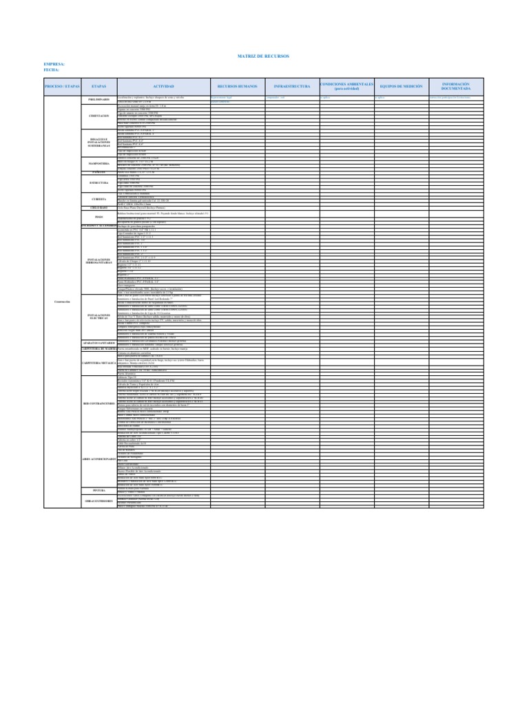 Modelo Matriz Recursos-Calidad-Ambiental-SST v2-SST | PDF