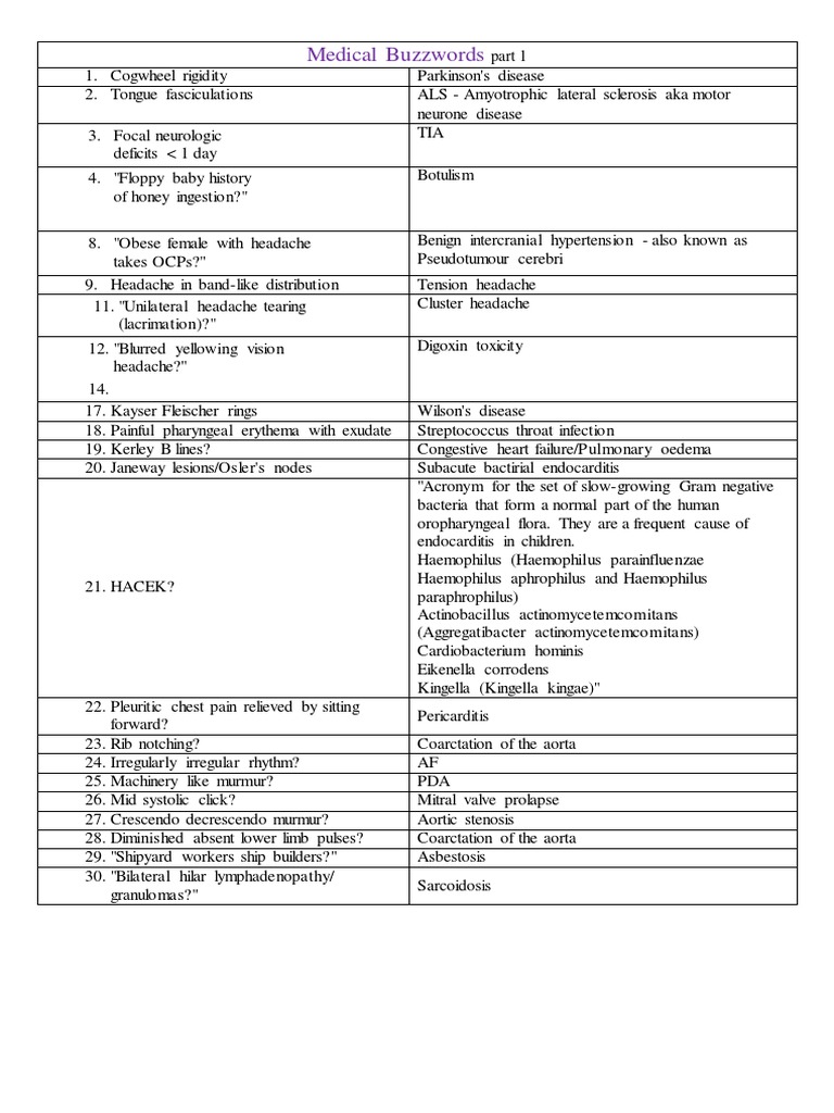 Buzz Words MRCP | PDF | Spinal Cord | Human Leg