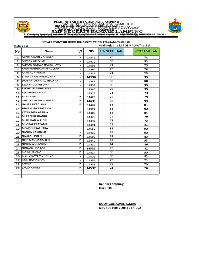 Nilai Raport Tik Kelas 9 Semester 1 t.p..2022-2023 | PDF