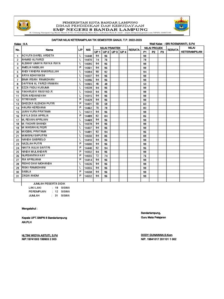 Buku Nilai Tik Kls 9 - Keterampilan | PDF