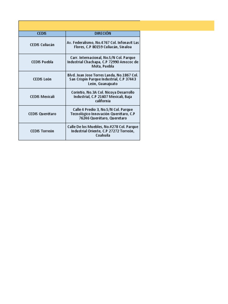 CEDIS DIFARMER | PDF