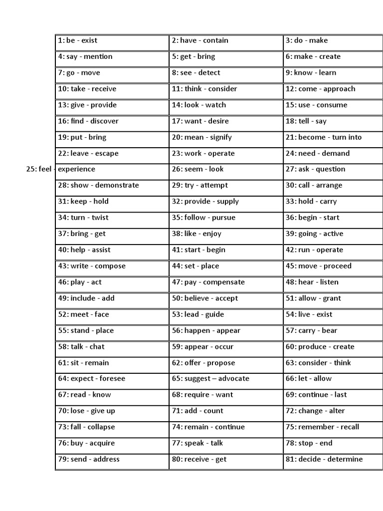500 Common Words | PDF | Experience