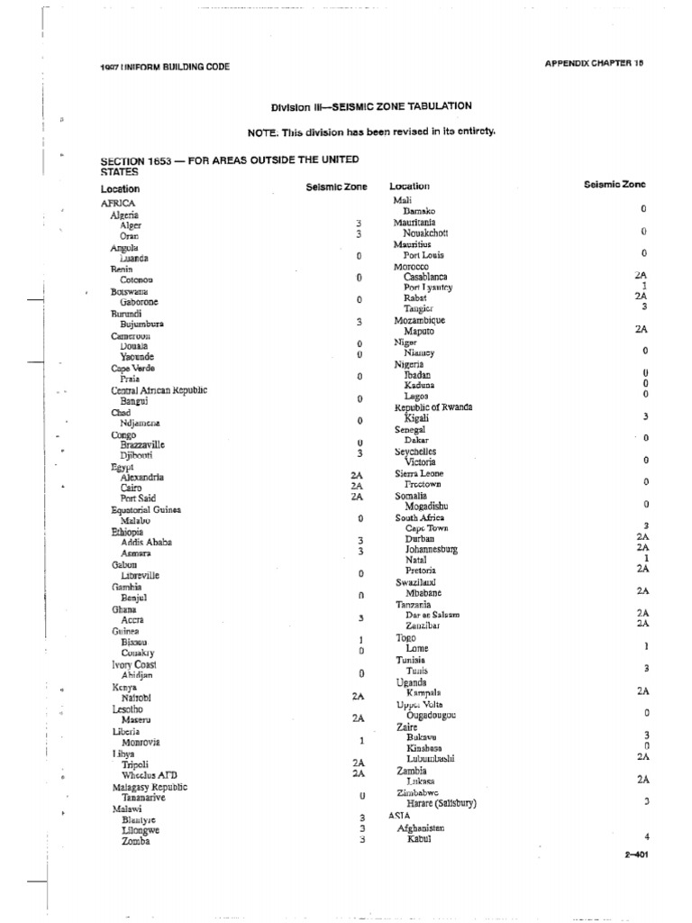 PDFC-UBC 1997 UBC Code Structural | PDF