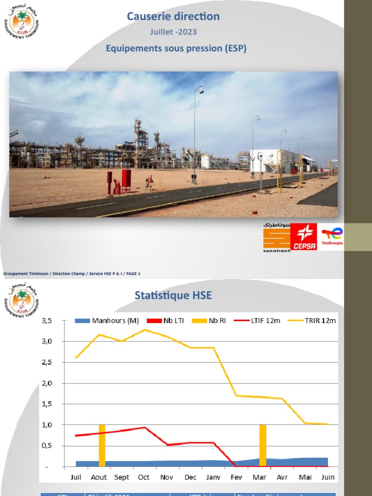 Causerie HSE Juillet 2023 | PDF