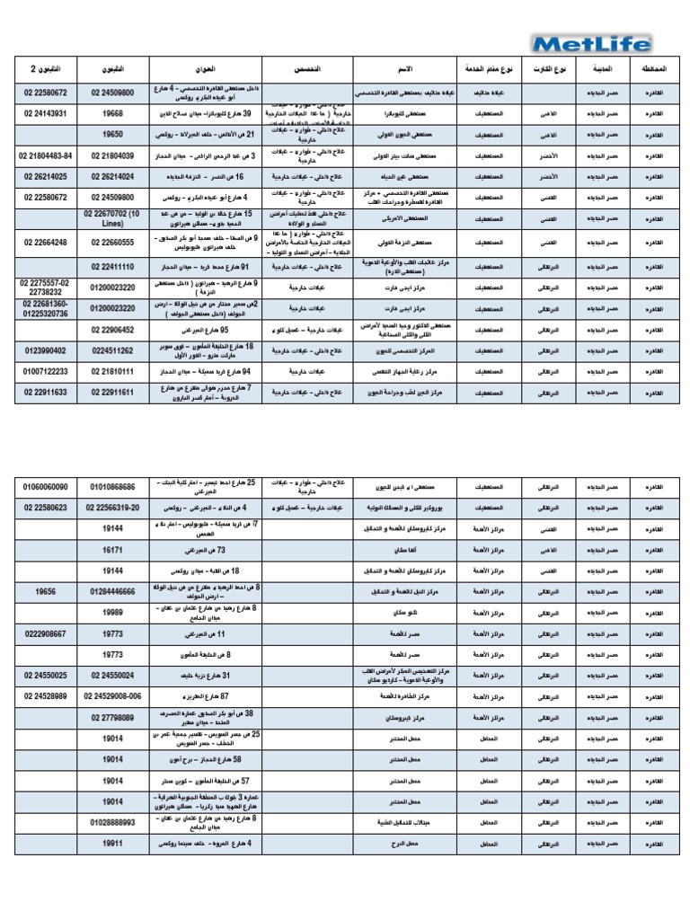 Arabic Network Update October 2019 | PDF