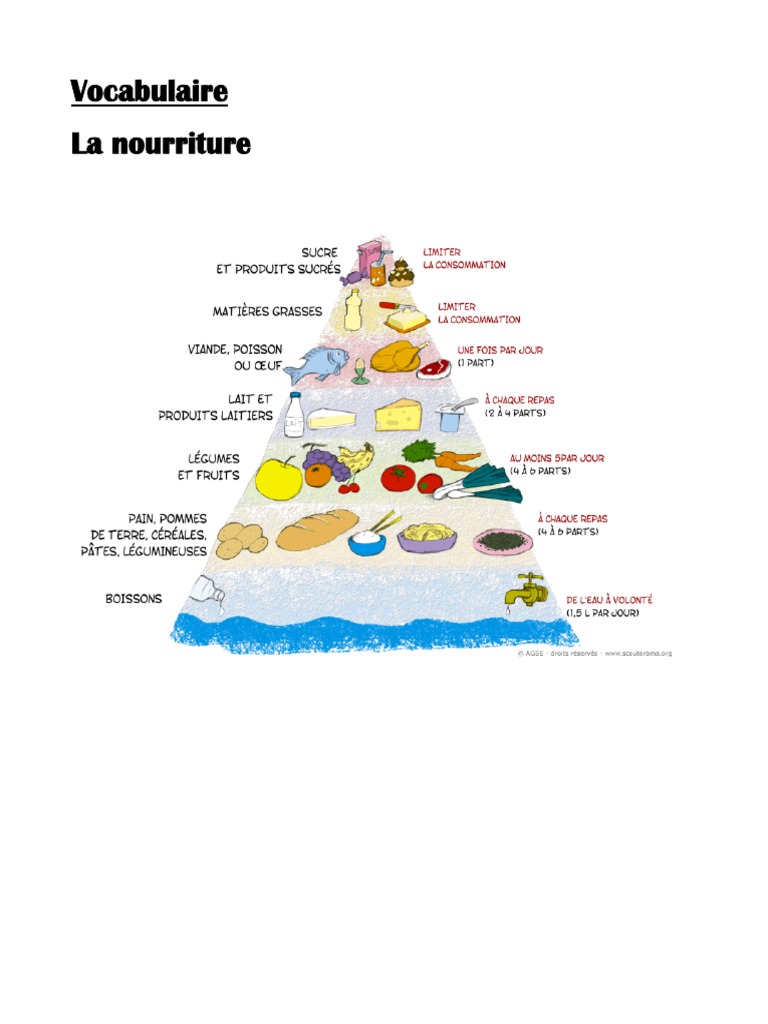 Vocabulaire de la nourriture au restaurant | PDF | Livres de cuisine ...