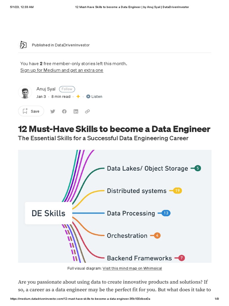 12 Must-Have Skills To Become A Data Engineer - by Anuj Syal ... 12 Must-Have Skills To Become A Data Engineer - by Anuj Syal ...