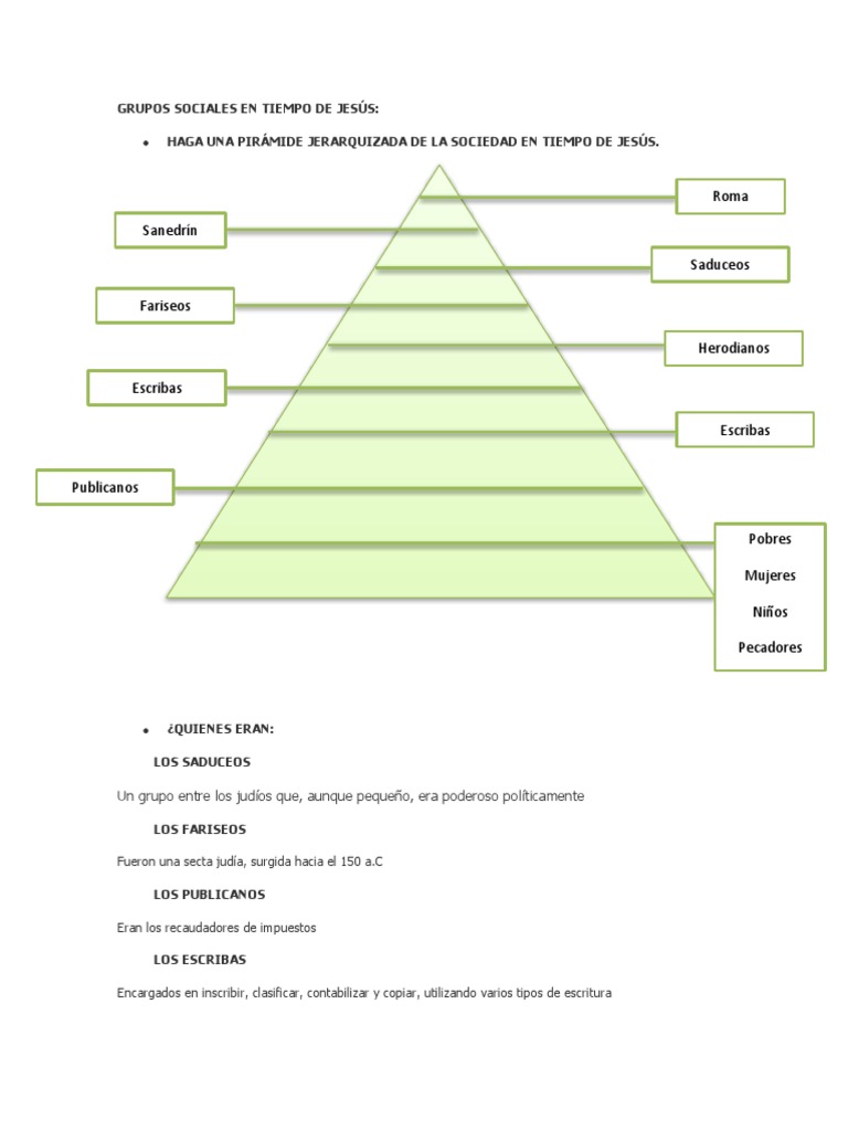 Grupos Sociales en Tiempo de Jesús | PDF