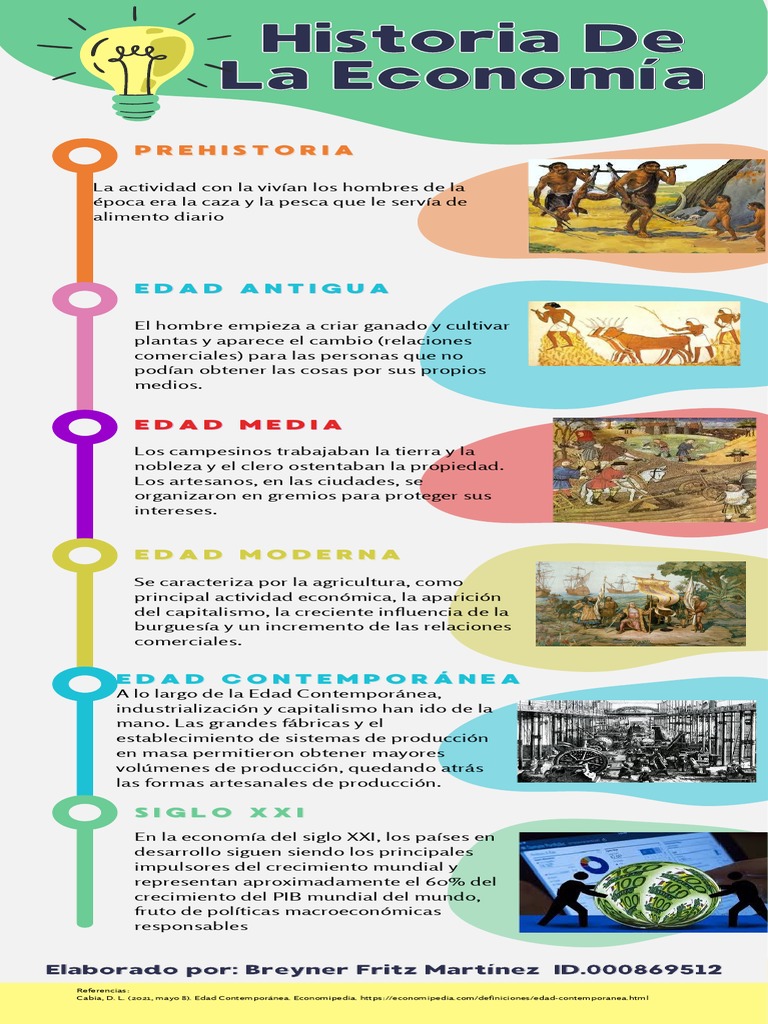 Historia de La Economía | PDF