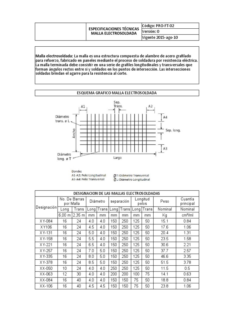 Pro-Ft-02 Especificaciones Mallas | PDF