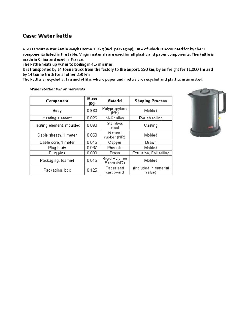 Case - Kettle | PDF