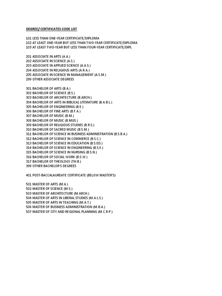 Degree Code List | Download Free PDF | Bachelor's Degree | Master's Degree