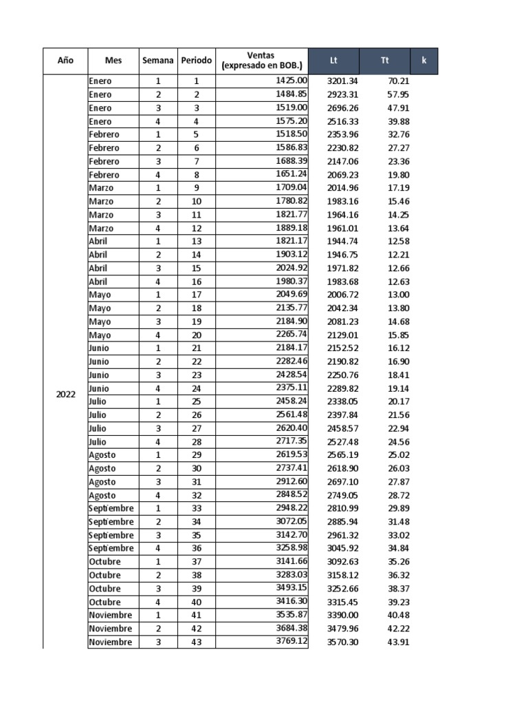 Datos Modelo Holt Joel Ultima Practica | PDF Datos Modelo Holt Joel Ultima Practica | PDF