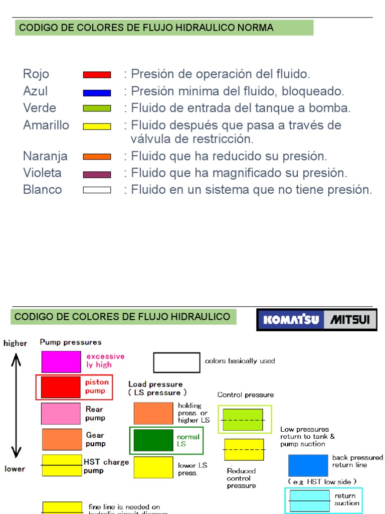 Codigo de Colores | PDF