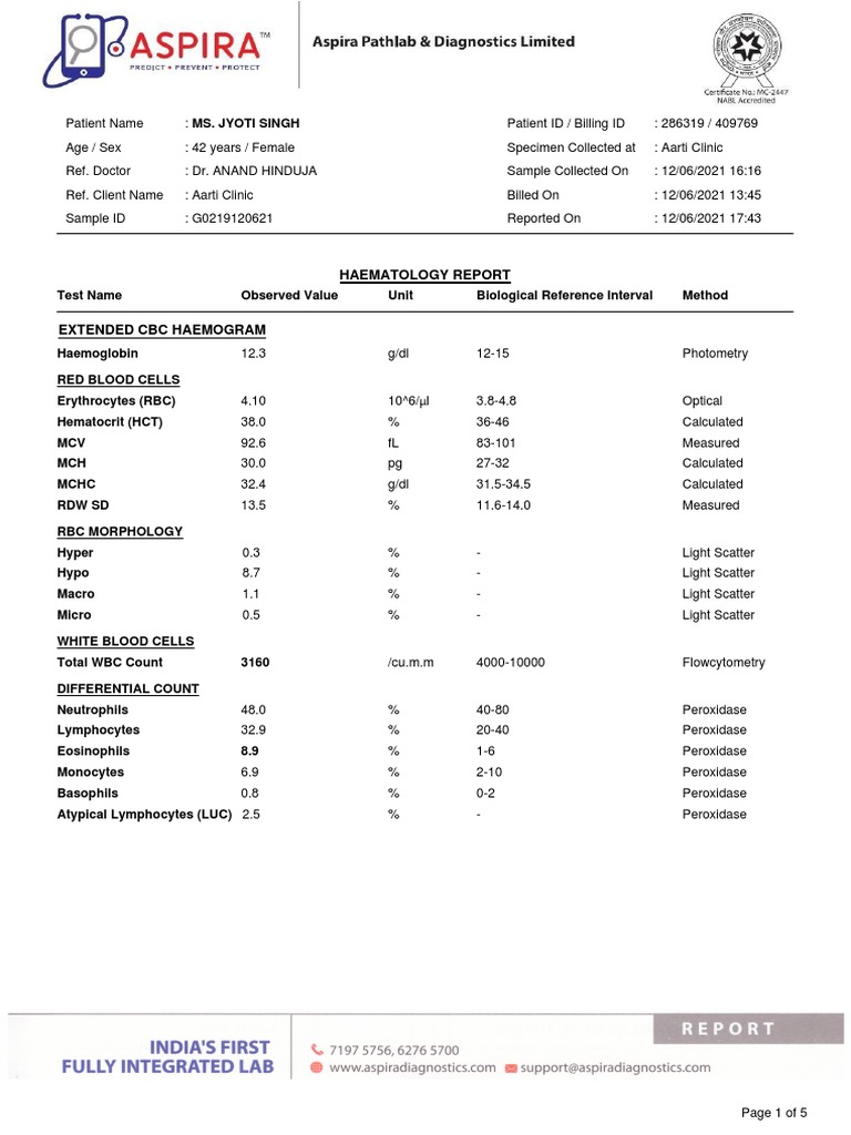 Jyoti Singh Reports | PDF | Creatinine | Vitamin B12