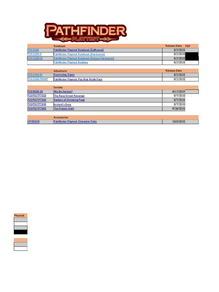 Pathfinder 2E Product Checklist | PDF | Home & Garden