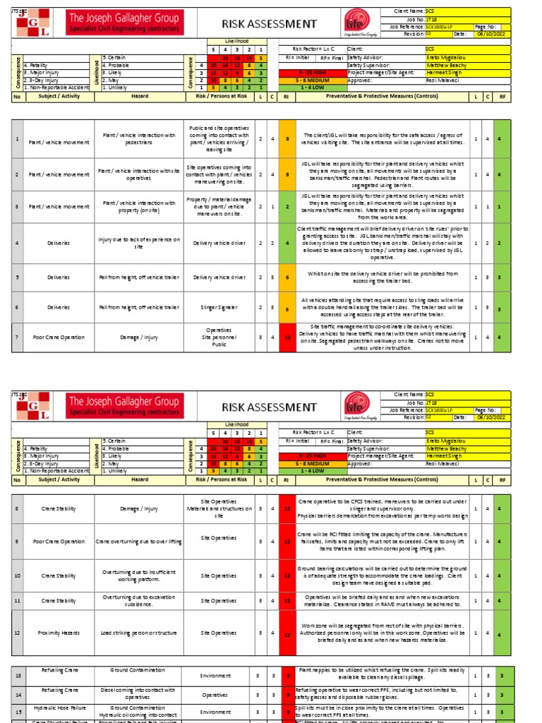 J718 SCX1800a RA 220322 Rev02 | PDF | Risk | Crane (Machine)