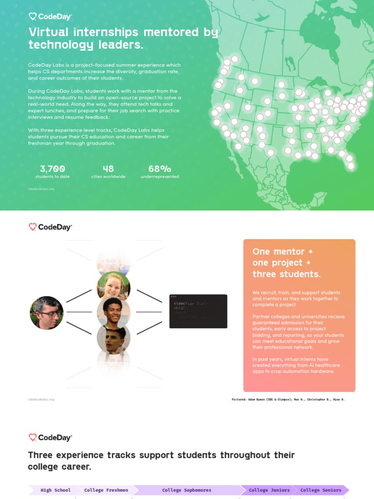 Pitchdeck-Schools CodeDay Labs | Download Free PDF | Mentorship | Computer Programming