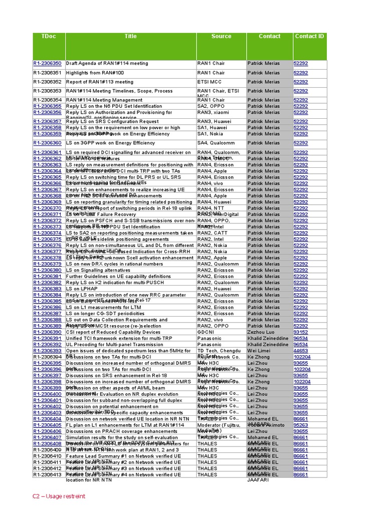 TDoc List Meeting RAN1#114 | PDF