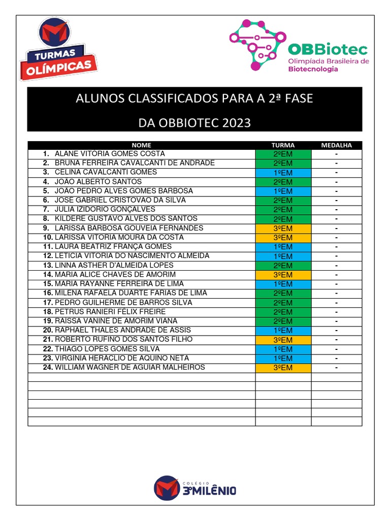 Classificados Na Obbiotec 2023 | PDF