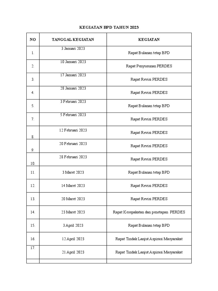 Kegiatan BPD Tahun 2023 - 2023 | PDF