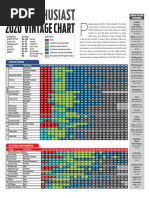 Vintcardweb 012225 | PDF | Vintage | Wine