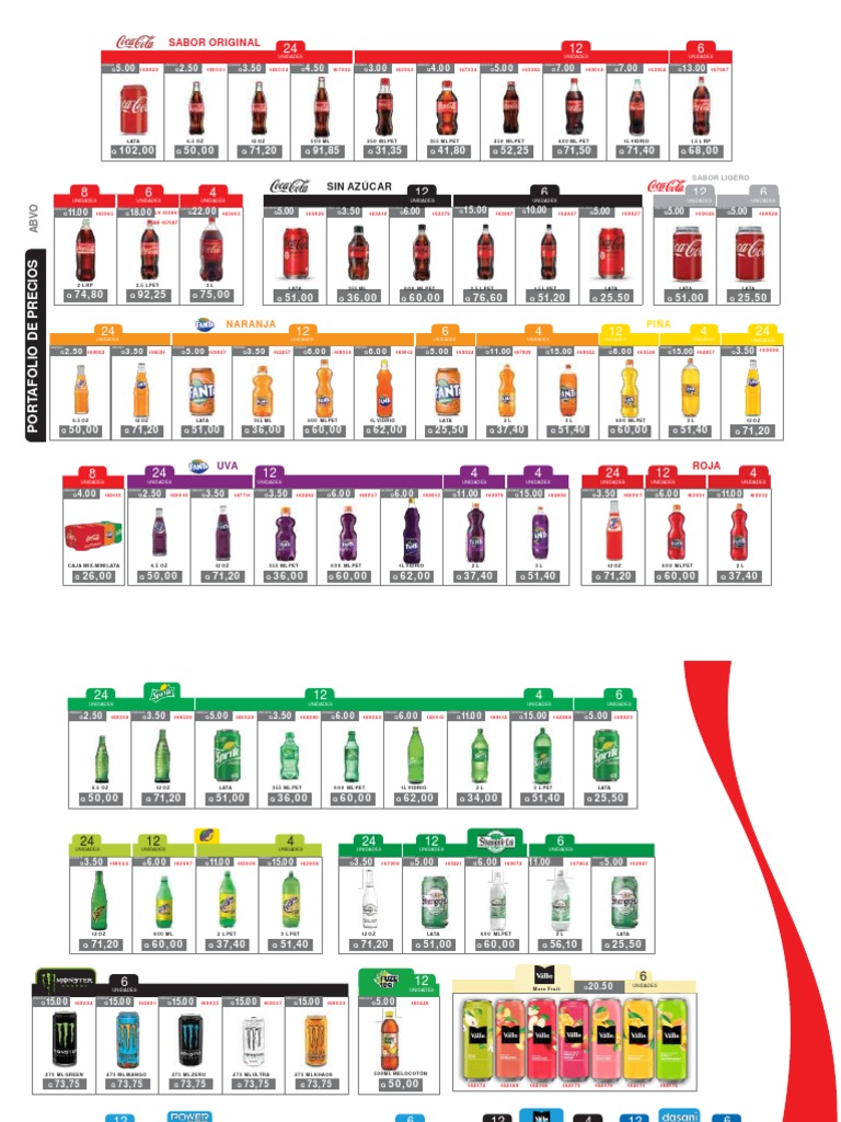 Coca Cola Portafolio | PDF