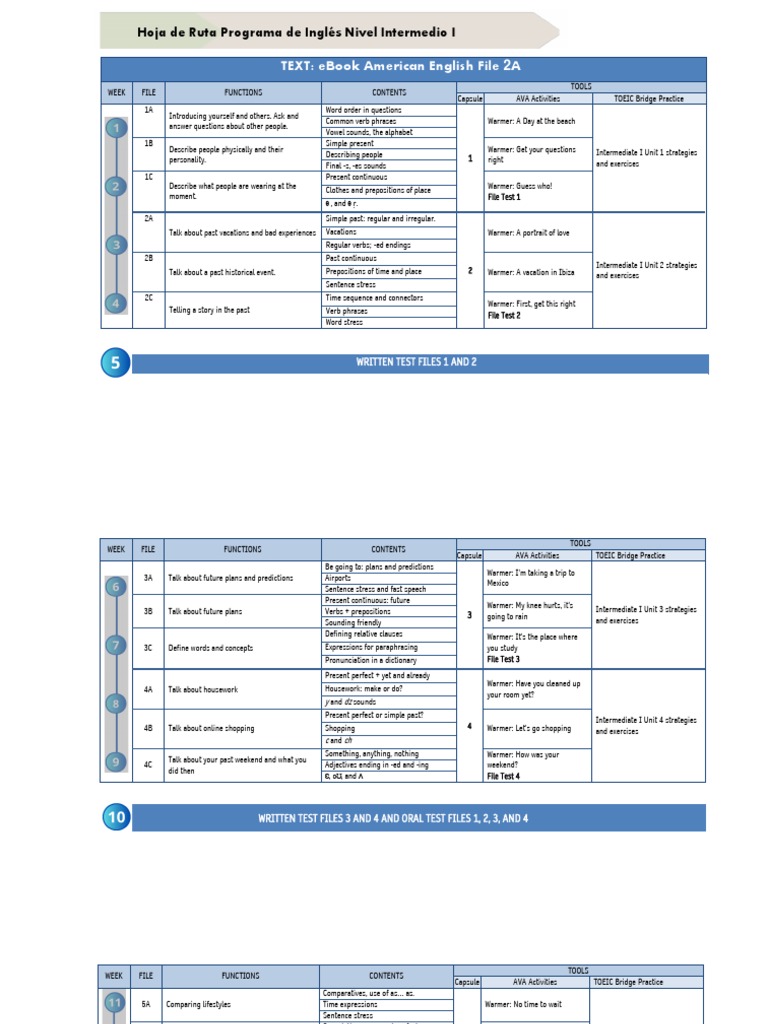 Hoja de Ruta Programa de Inglés Nivel Intermedio I | PDF | English Language | Word