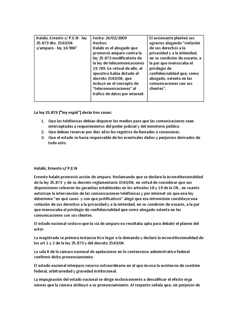 HALABI Resumen | PDF | Sentencia (ley) | Gobierno