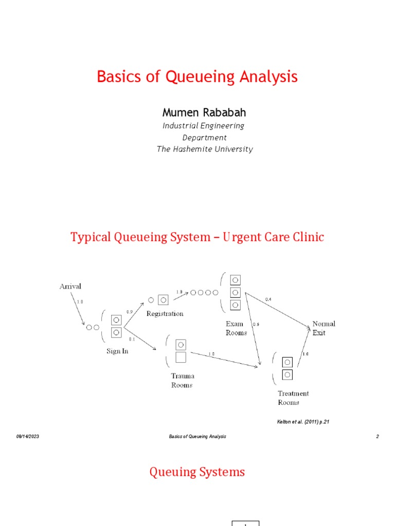 02 Basics Of Queueing Analysis S Modified Pdf