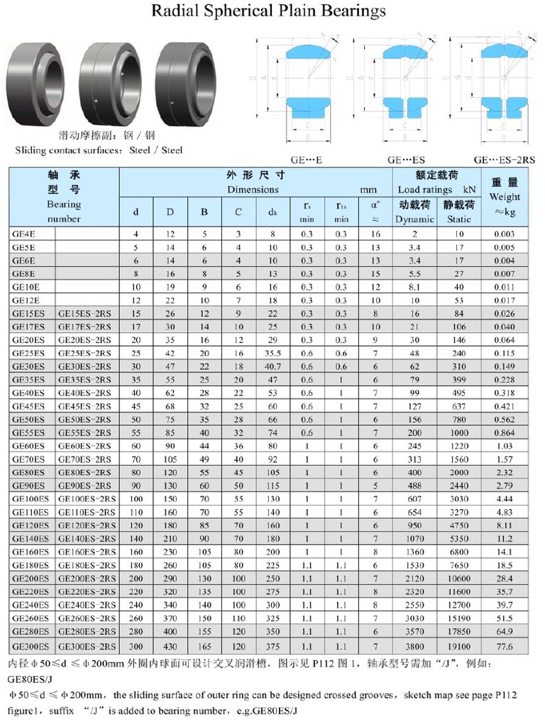 Rotula Esferica Uptechbrasil | PDF