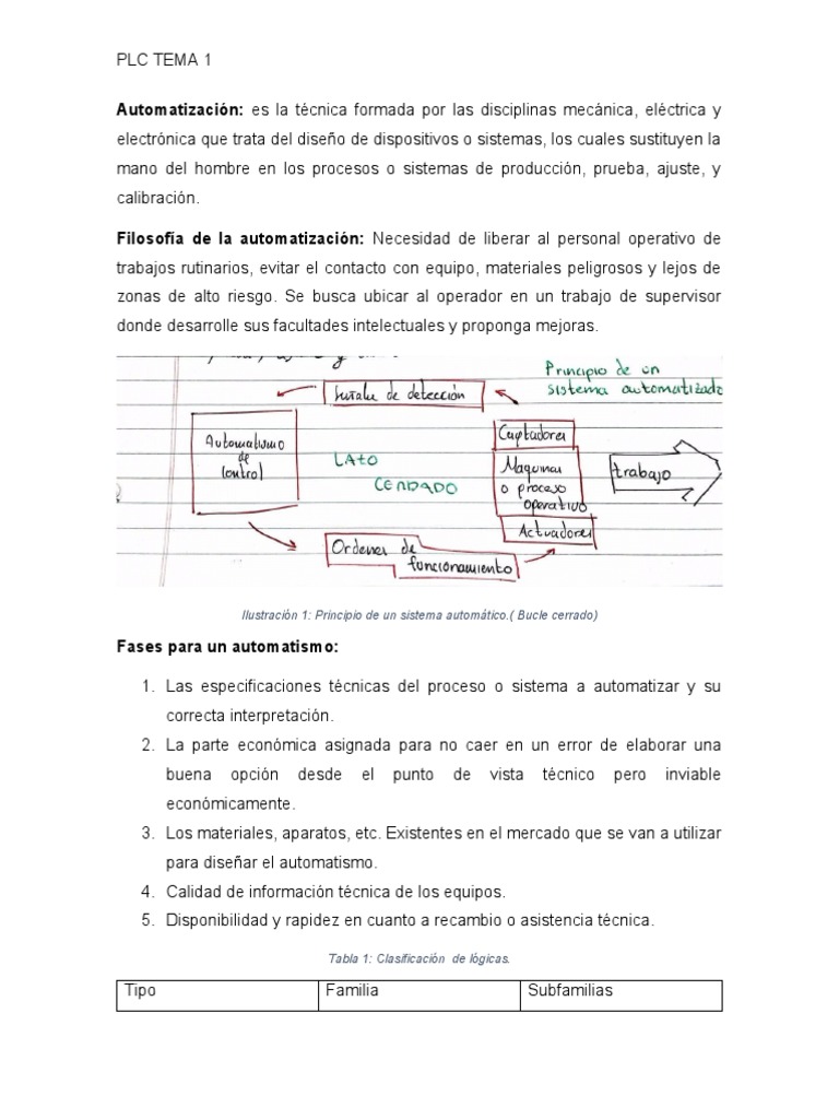 PLC Tema 1 | PDF