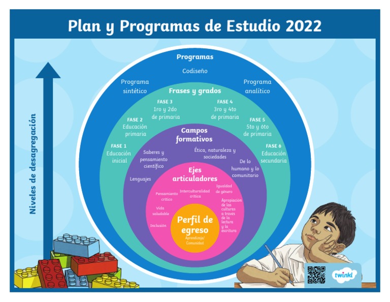 Niveles de Desagregación | PDF