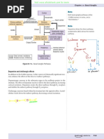 SciOly Anatomy 2025-26 CheatSheet | PDF | Central Nervous System | Hormone