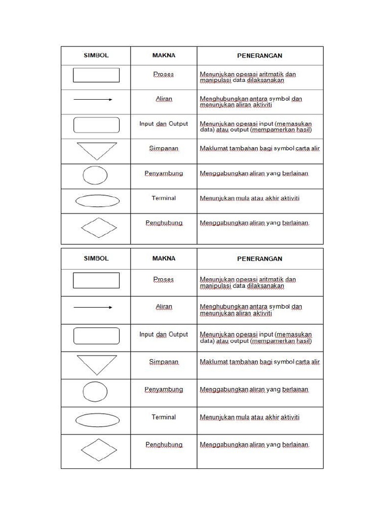 Simbolgrafik Carta Alir | PDF