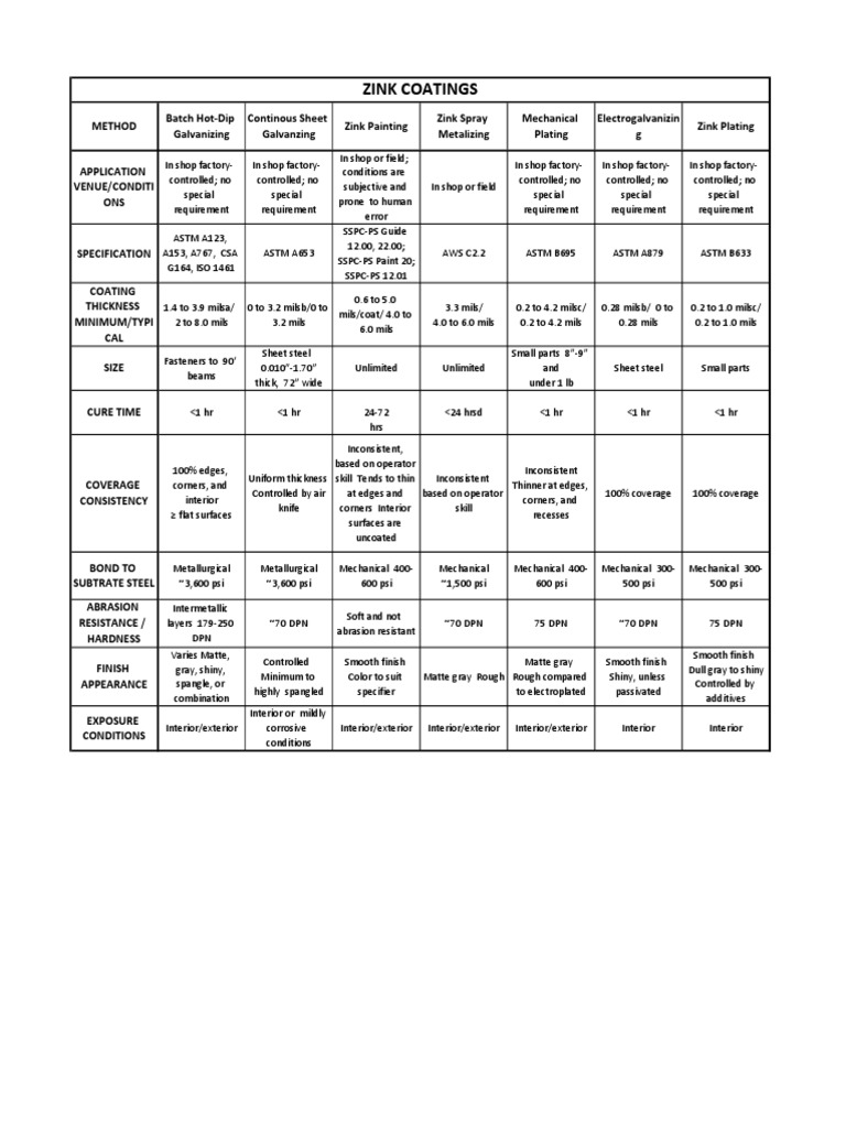 Comparison Table | PDF