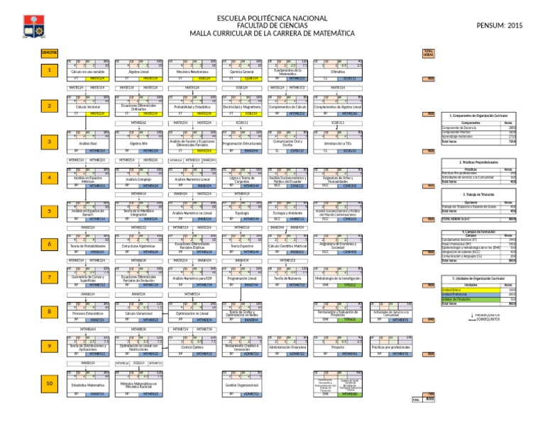 Malla Curricular Matematica | PDF