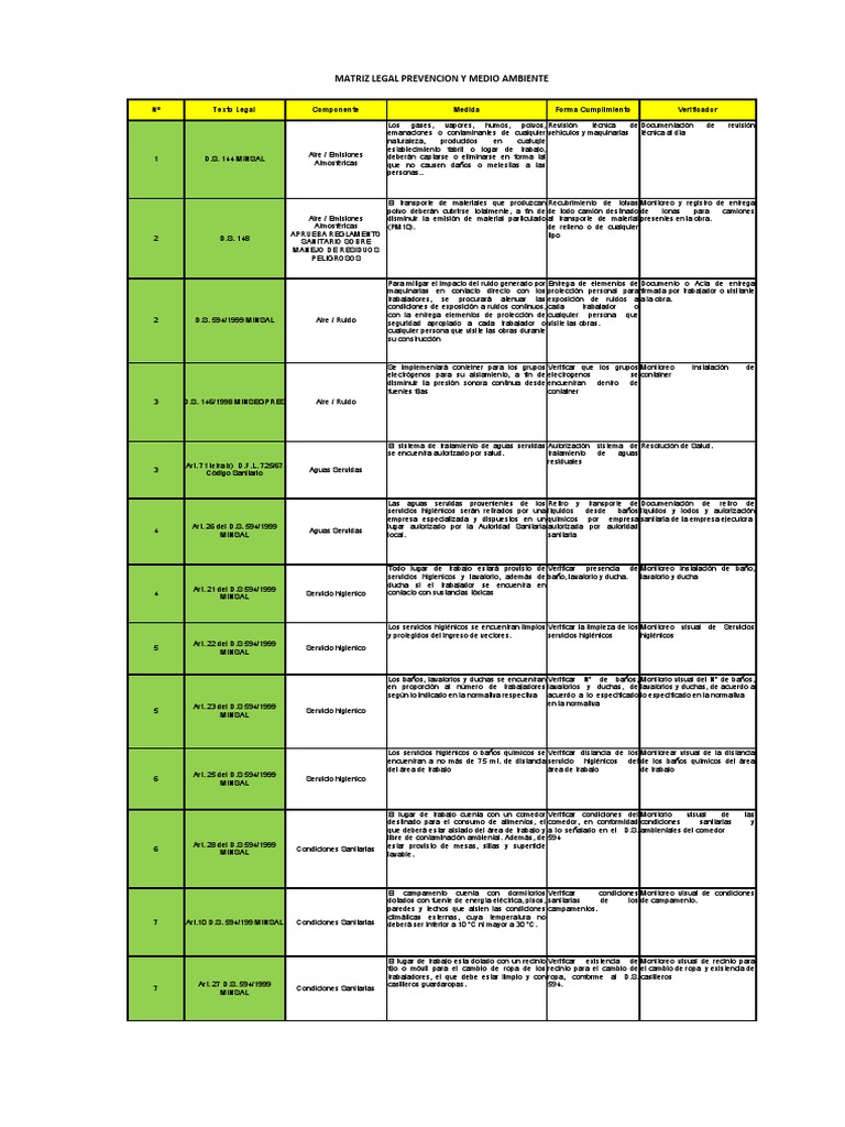 12 - Matriz Legal | PDF | Agua | Residuos